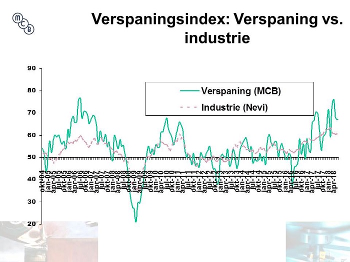 Situatie in de Verspaning en Plaatbewerking in juni beter dan de totale ...