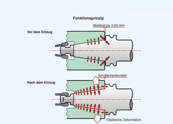 Machinefabrikanten vertrouwen op Big-Plus spindelsysteem met dubbel ...