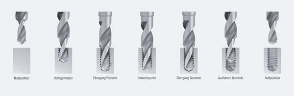 Boren en tappen in één beweging - MetaalNieuws, het laatste nieuws uit ...